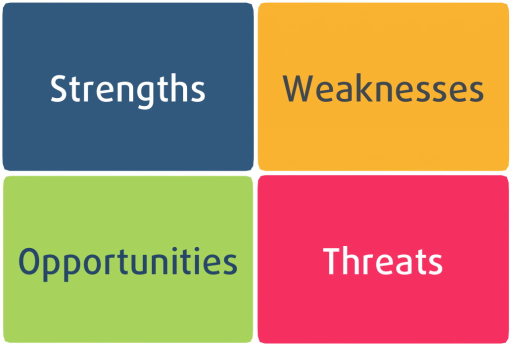 Basis für strategische Entwicklung legen – die SWOT Analyse – meebility